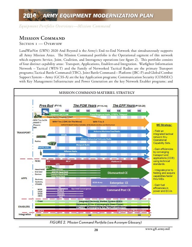 2014 Army Equipment Modernization Plan