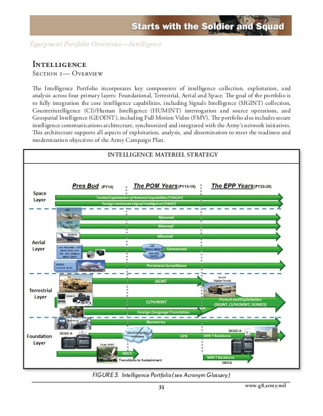 2014 Army Equipment Modernization Plan