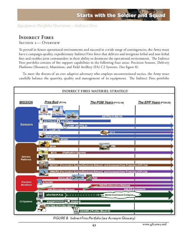 2014 Army Equipment Modernization Plan