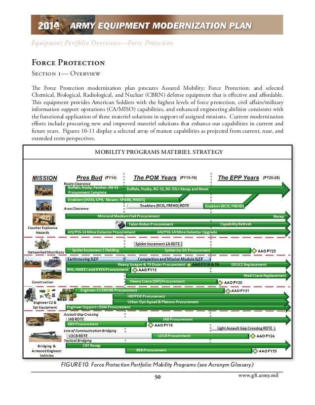 2014 Army Equipment Modernization Plan