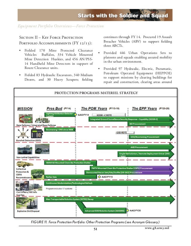 2014 Army Equipment Modernization Plan