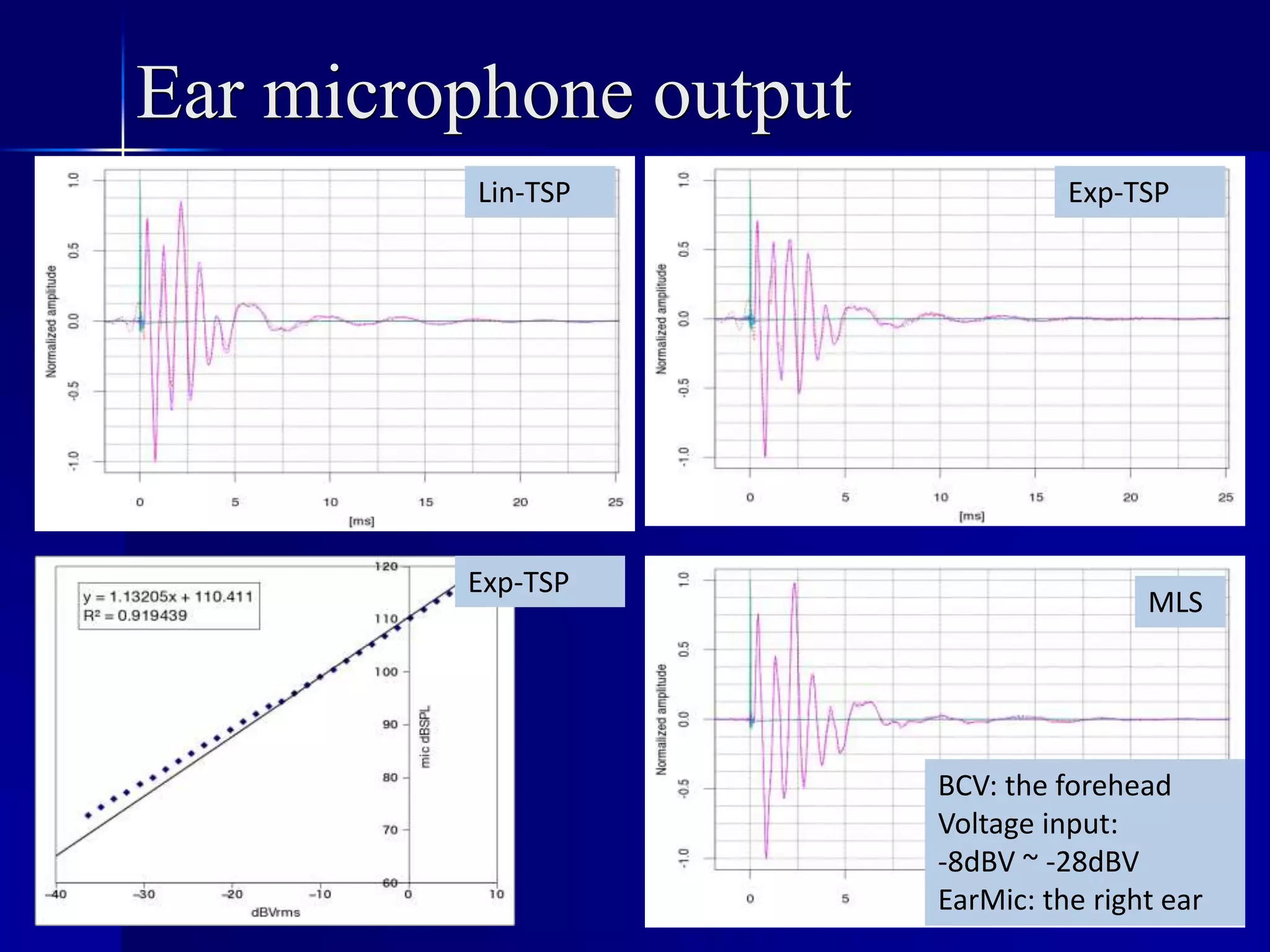Evaluation of Techniques for Measuring Distortion Products of Bone ...