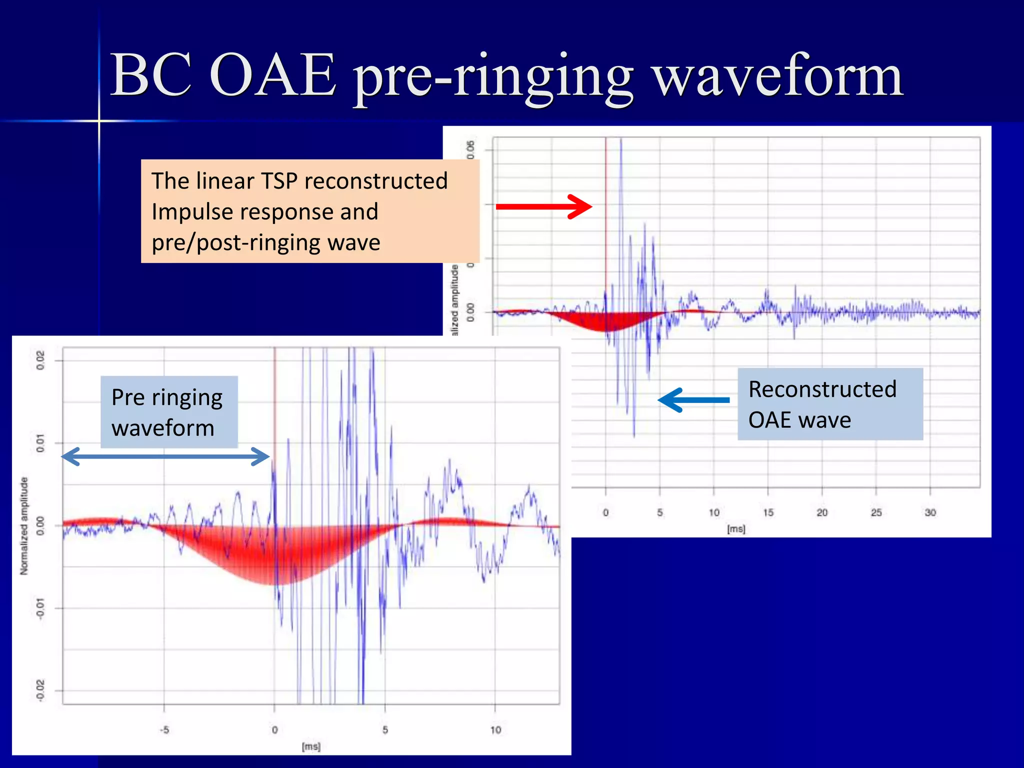 Evaluation of Techniques for Measuring Distortion Products of Bone ...