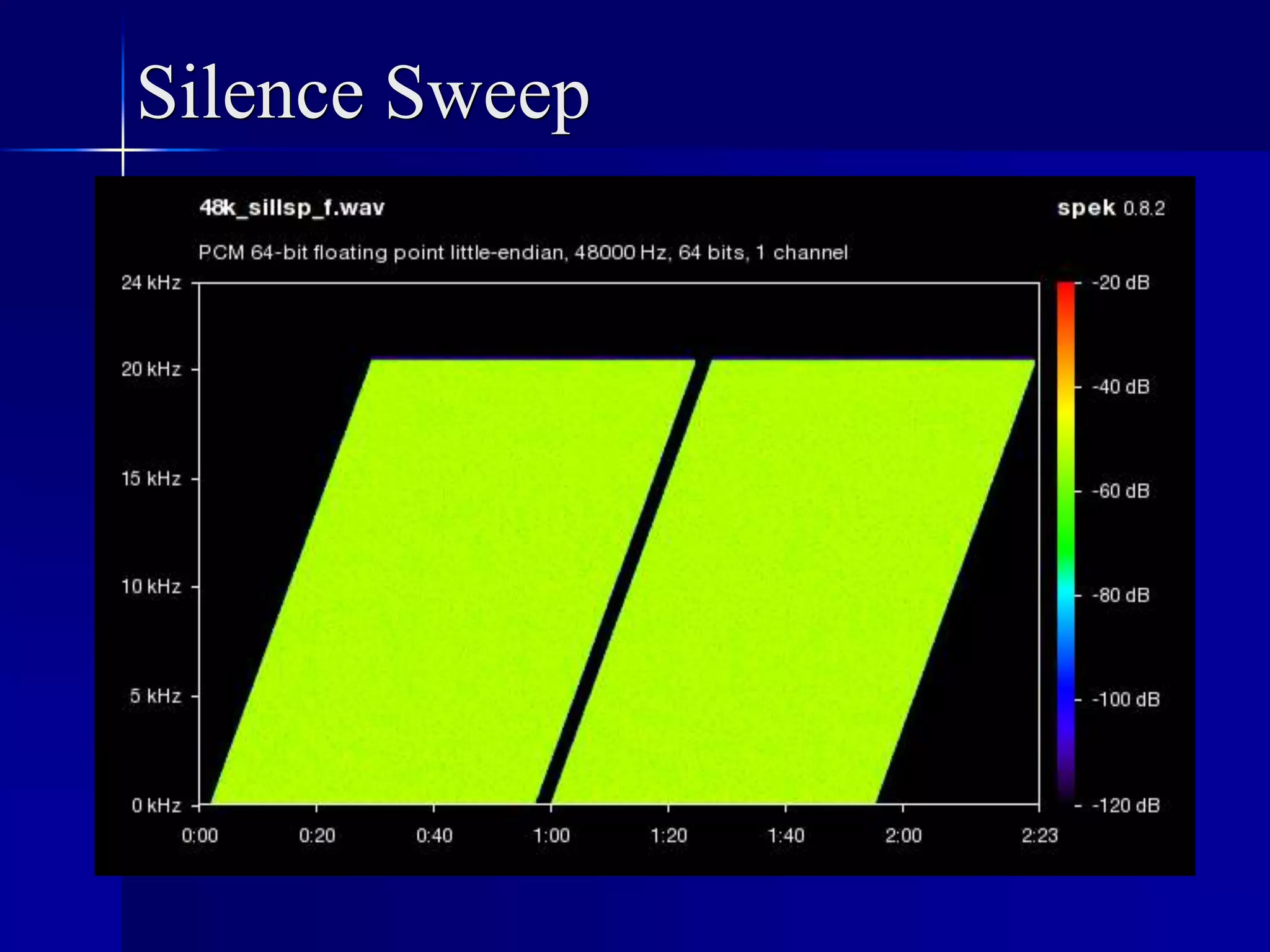 Evaluation of Techniques for Measuring Distortion Products of Bone ...