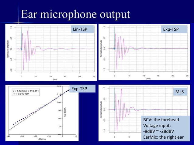 Evaluation Of Techniques For Measuring Distortion Products Of Bone