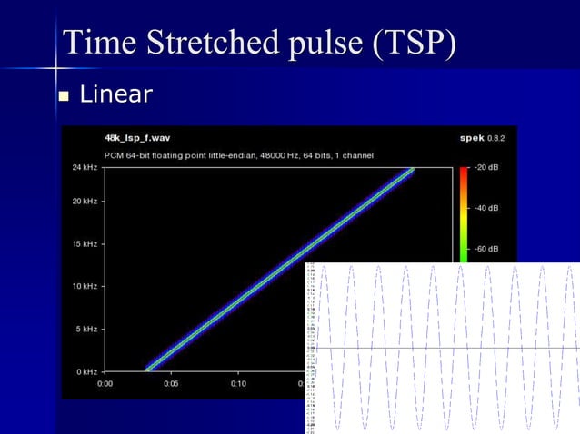 Evaluation Of Techniques For Measuring Distortion Products Of Bone