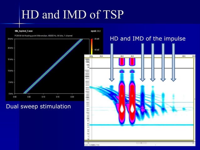 Evaluation Of Techniques For Measuring Distortion Products Of Bone