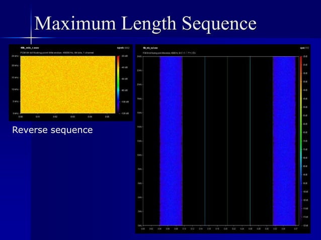 Evaluation Of Techniques For Measuring Distortion Products Of Bone