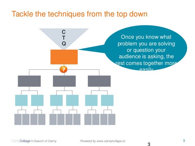 4 ideas to make structured thinking stick
