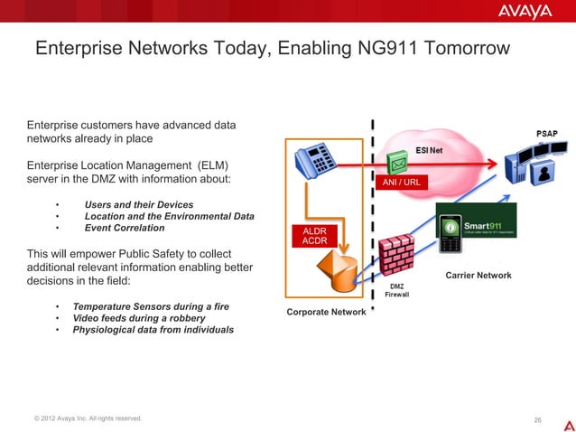 BEYOND Text to 911 - NG911 Intelligent Call Routing - PSAP Best ...