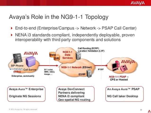 BEYOND Text to 911 - NG911 Intelligent Call Routing - PSAP Best Prac…