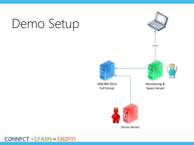 Monitoring a Dynamics CRM Infrastructure | PPTX
