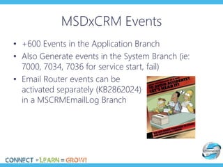Monitoring a Dynamics CRM Infrastructure | PPTX