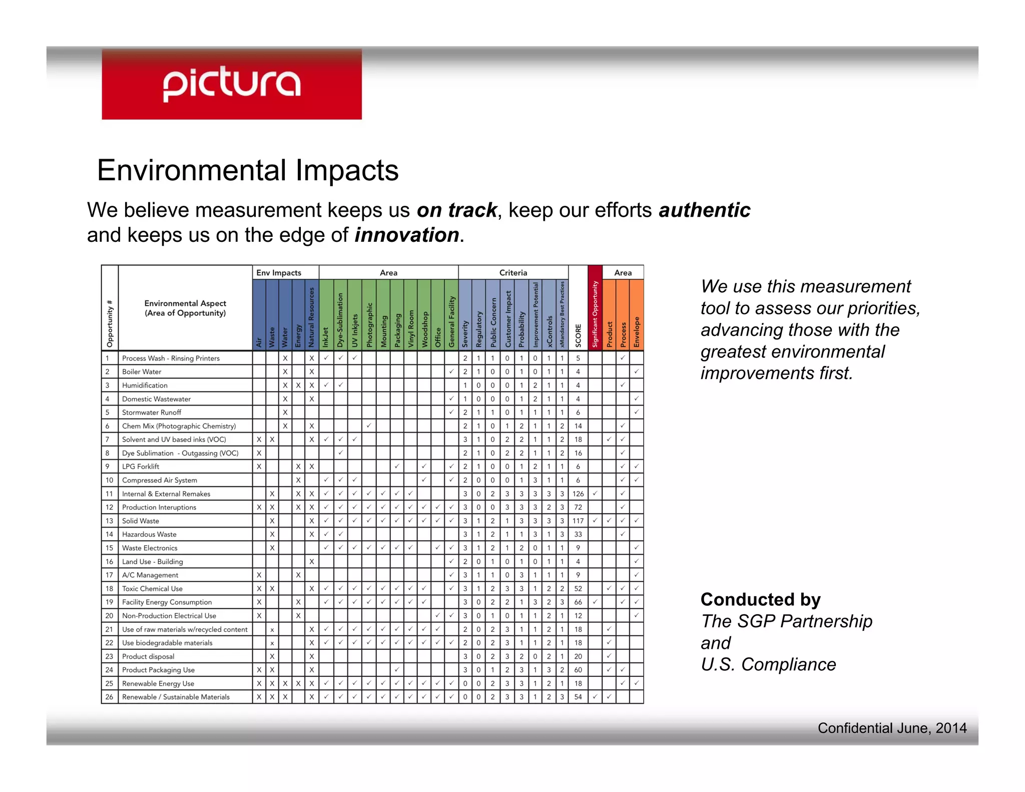 Paul Lilienthal - Pictura Graphics Sustainability | PDF