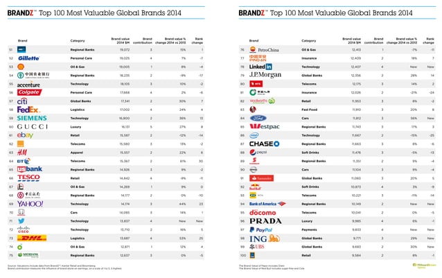 2014 BrandZ Top 100 Chart | PDF
