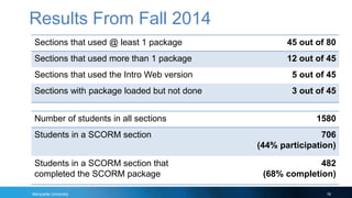 Flipped Classroom and Scorm - 2014 Brightspace Wisconsin Ignite | PPT