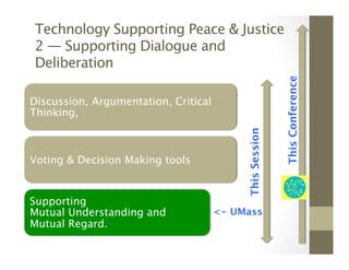 BP 2014: Supporting Deeper Deliberative Dialogue Through Awareness ...