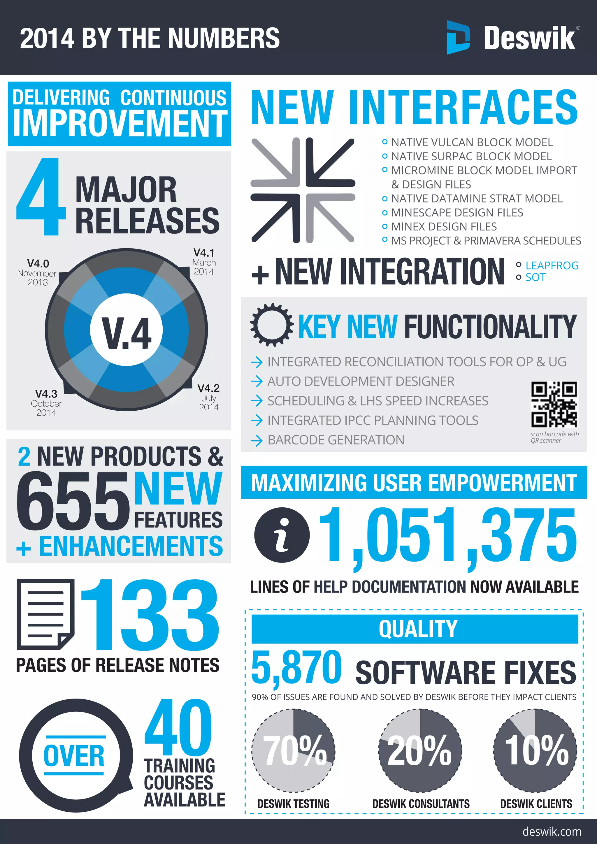 Deswik Software - 2014 by the numbers | PDF | Computer Software and Applications | Computing