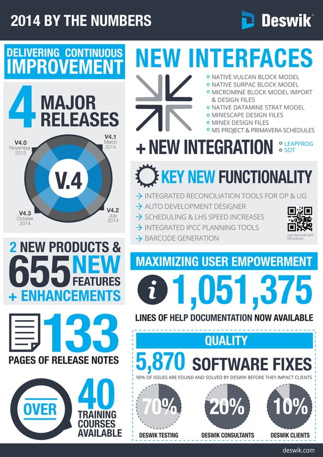 Deswik Software - 2014 by the numbers | PDF