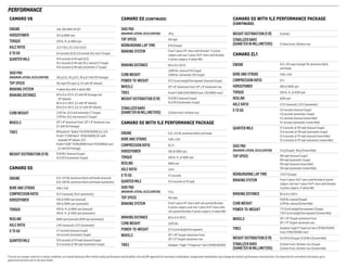2014 Chevrolet Camaro Brochure | PDF