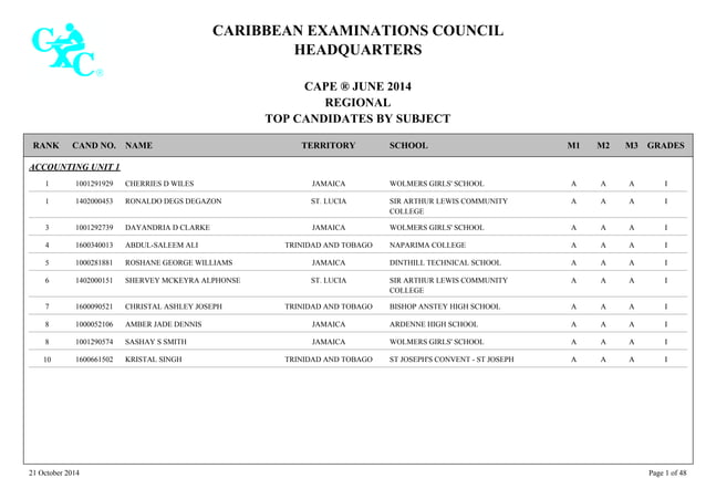 2014 Regional CAPE Merit List By Subject | PDF | Professional School ...