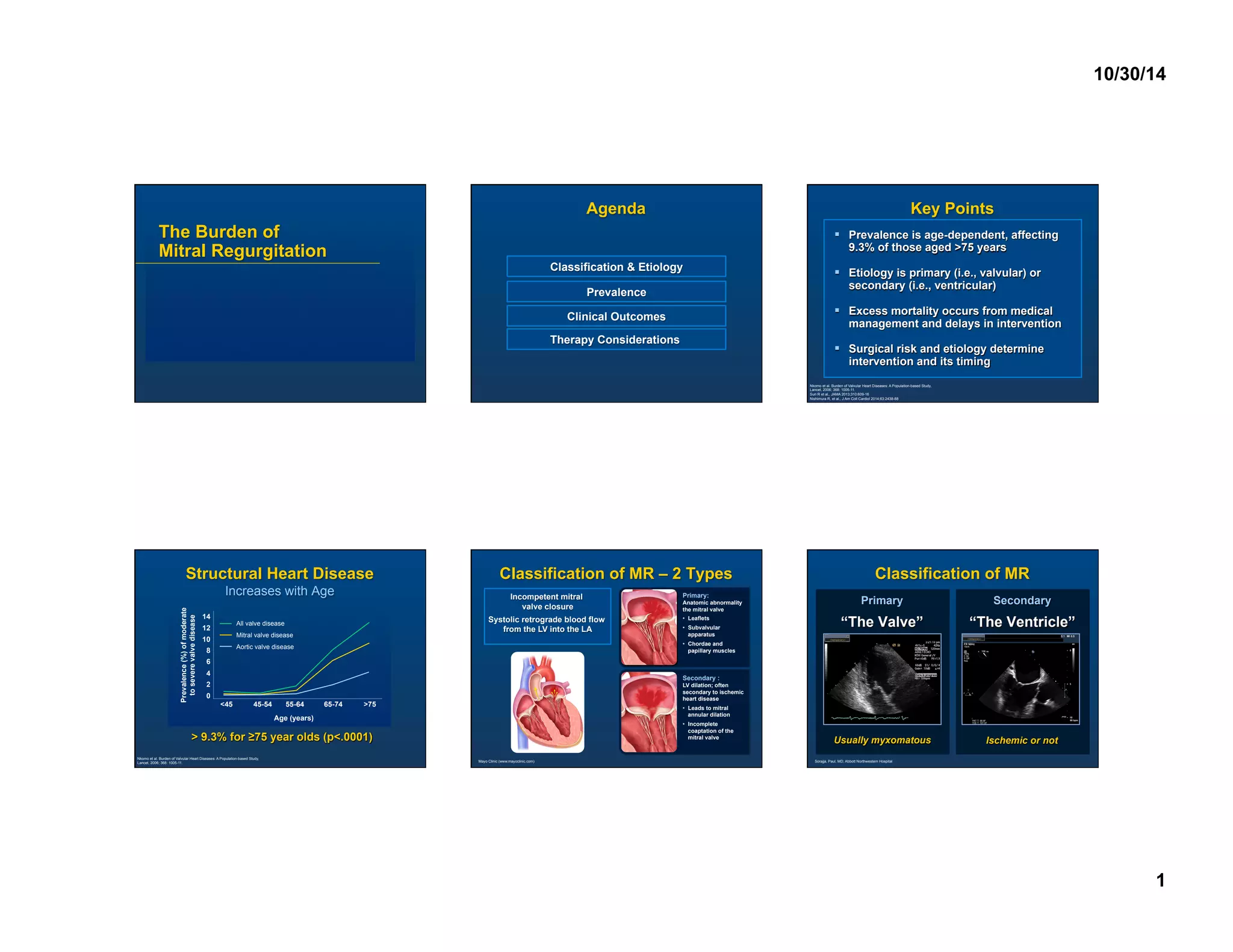 2014 Via Christi Cardiac Symposium Presentations | PPT