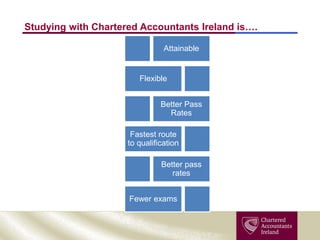 Chartered Accountant - Now You Can | PPTX