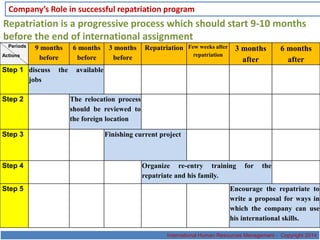 2014_Case_study_Power_Point_Top_Present.pptx