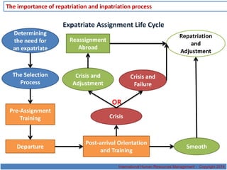 2014_Case_study_Power_Point_Top_Present.pptx