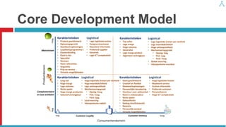 core development model | PDF