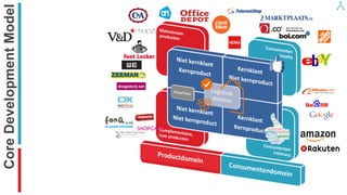 core development model | PDF
