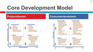 core development model | PDF