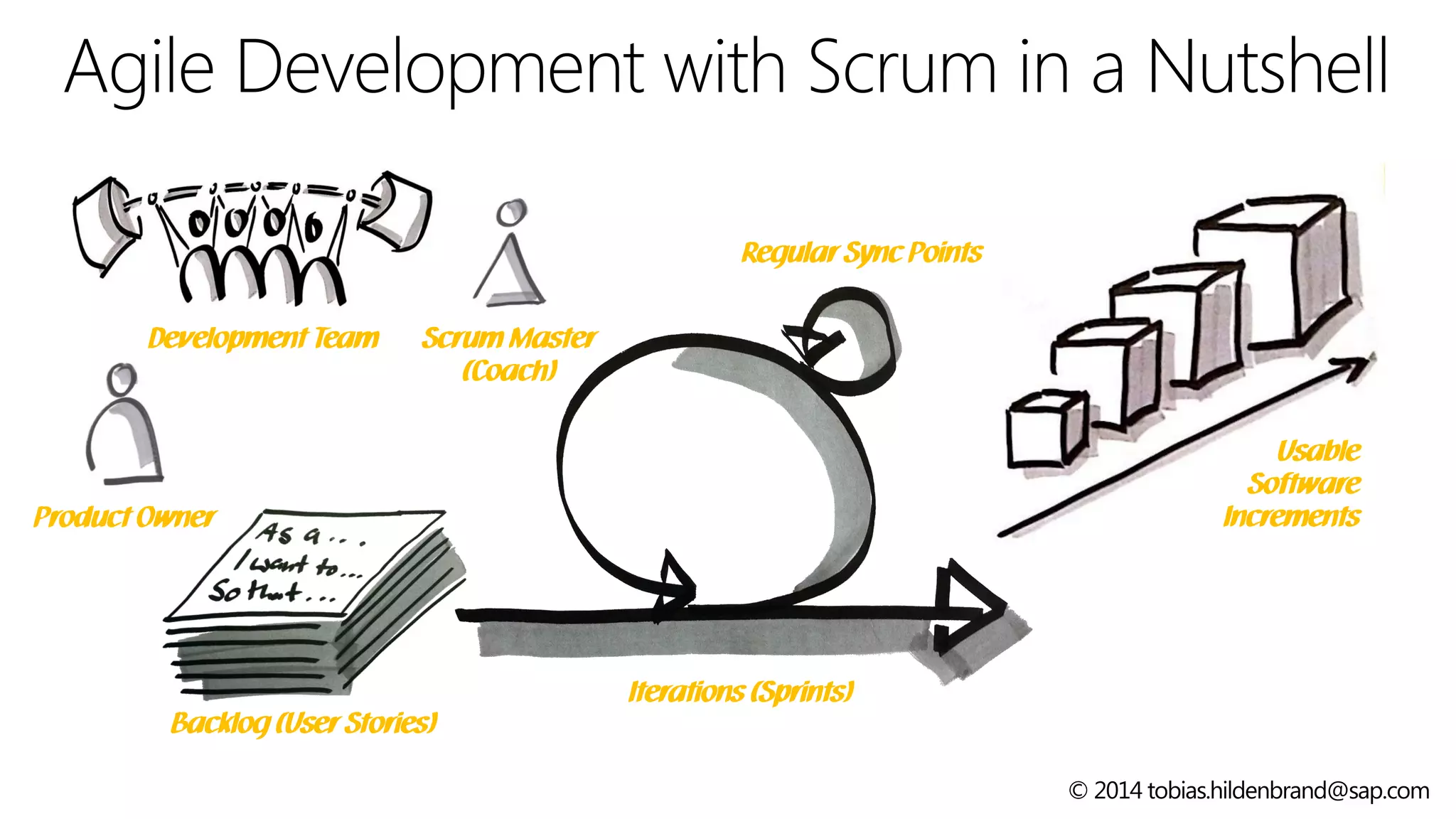 Design Thinking and Agile Development in a Nutshell at Cebit 2014 | PDF
