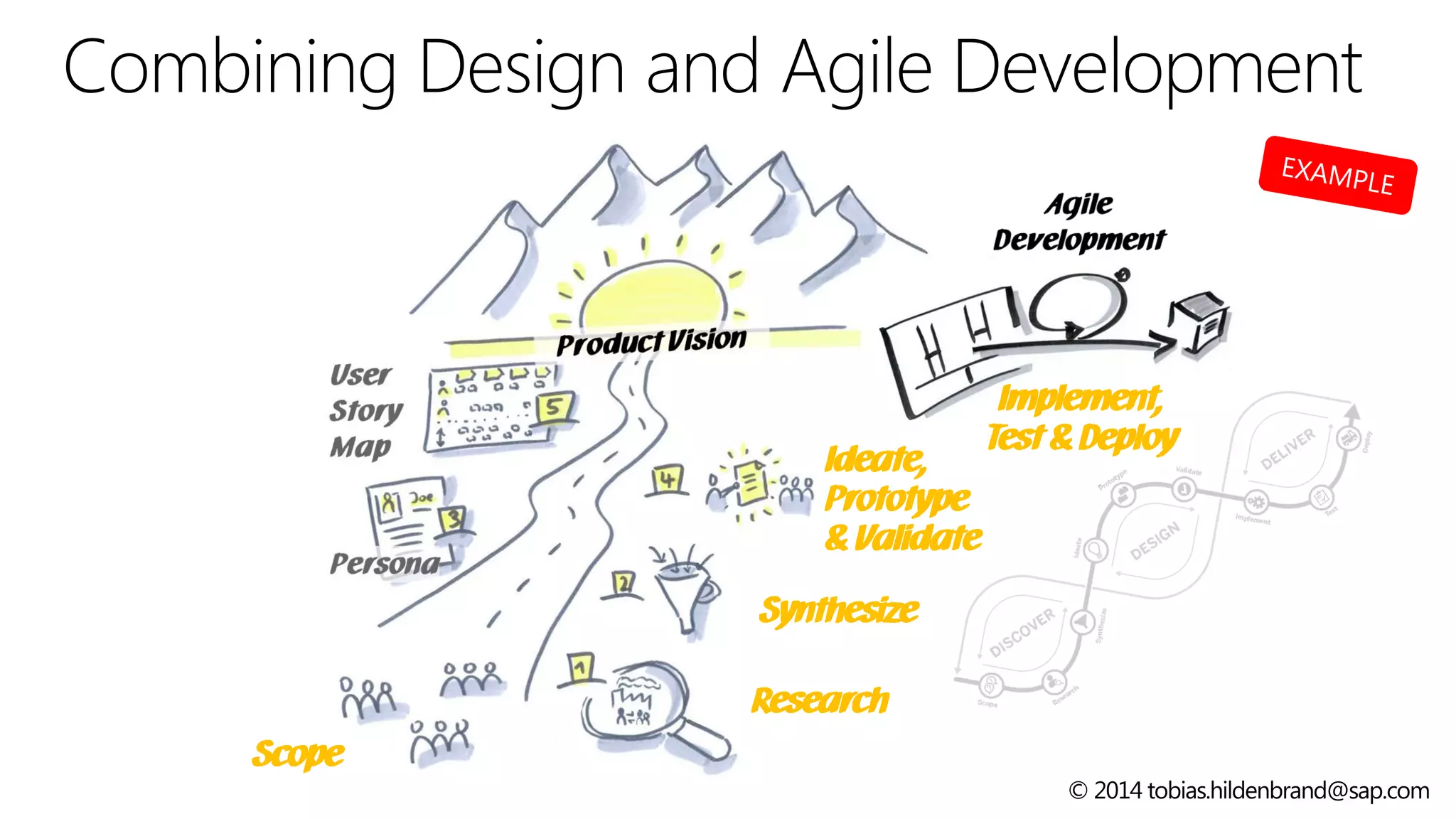 Design Thinking and Agile Development in a Nutshell at Cebit 2014 | PDF