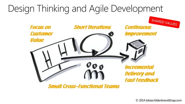Design Thinking and Agile Development in a Nutshell at Cebit 2014 | PDF | Computer Software and ...