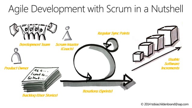 Design Thinking and Agile Development in a Nutshell at Cebit 2014 | PDF | Computer Software and ...