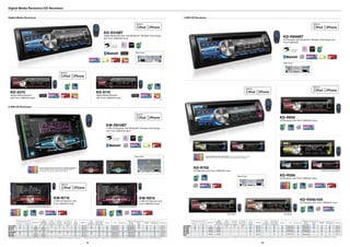 Cattalog JVC 2014 | PPT