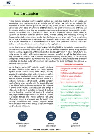 CII 2014- Report on Green Logistics | PDF