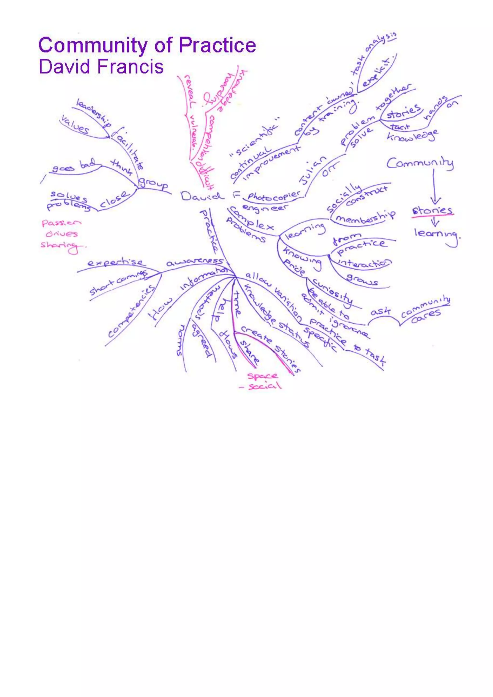 2014 CIPD Community of Practice v2 | DOCX