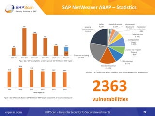 5 real ways to destroy business by breaking SAP applications | PDF