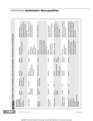 2014 continuum.pdf | Brain and Nervous System Disorders | Diseases and ...