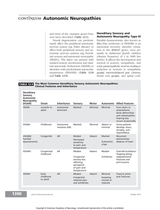 2014 continuum.pdf | Brain and Nervous System Disorders | Diseases and ...