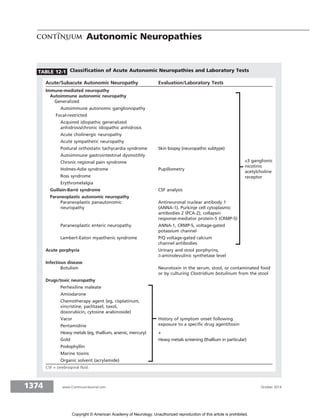 2014 continuum.pdf | Brain and Nervous System Disorders | Diseases and ...