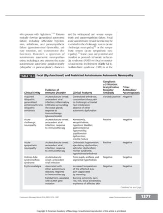 2014 continuum.pdf | Brain and Nervous System Disorders | Diseases and ...