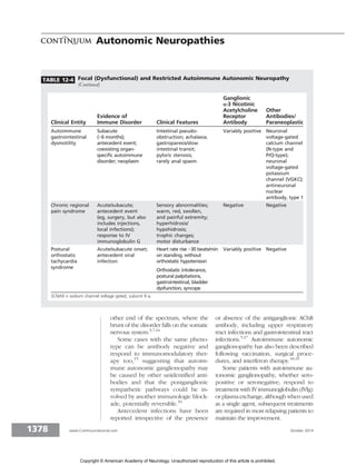 2014 continuum.pdf | Brain and Nervous System Disorders | Diseases and ...
