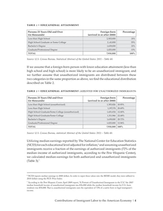 Contributions of Immigrant Labor to the American Economy - A Different ...