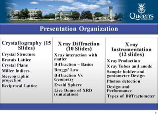 Crystallography and X ray Diffraction - Quick Overview | PPT