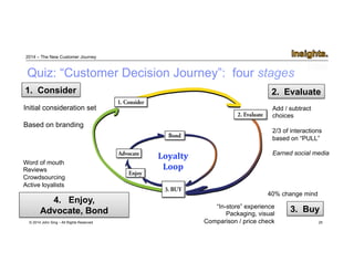 Customer Journey Mckinsey
