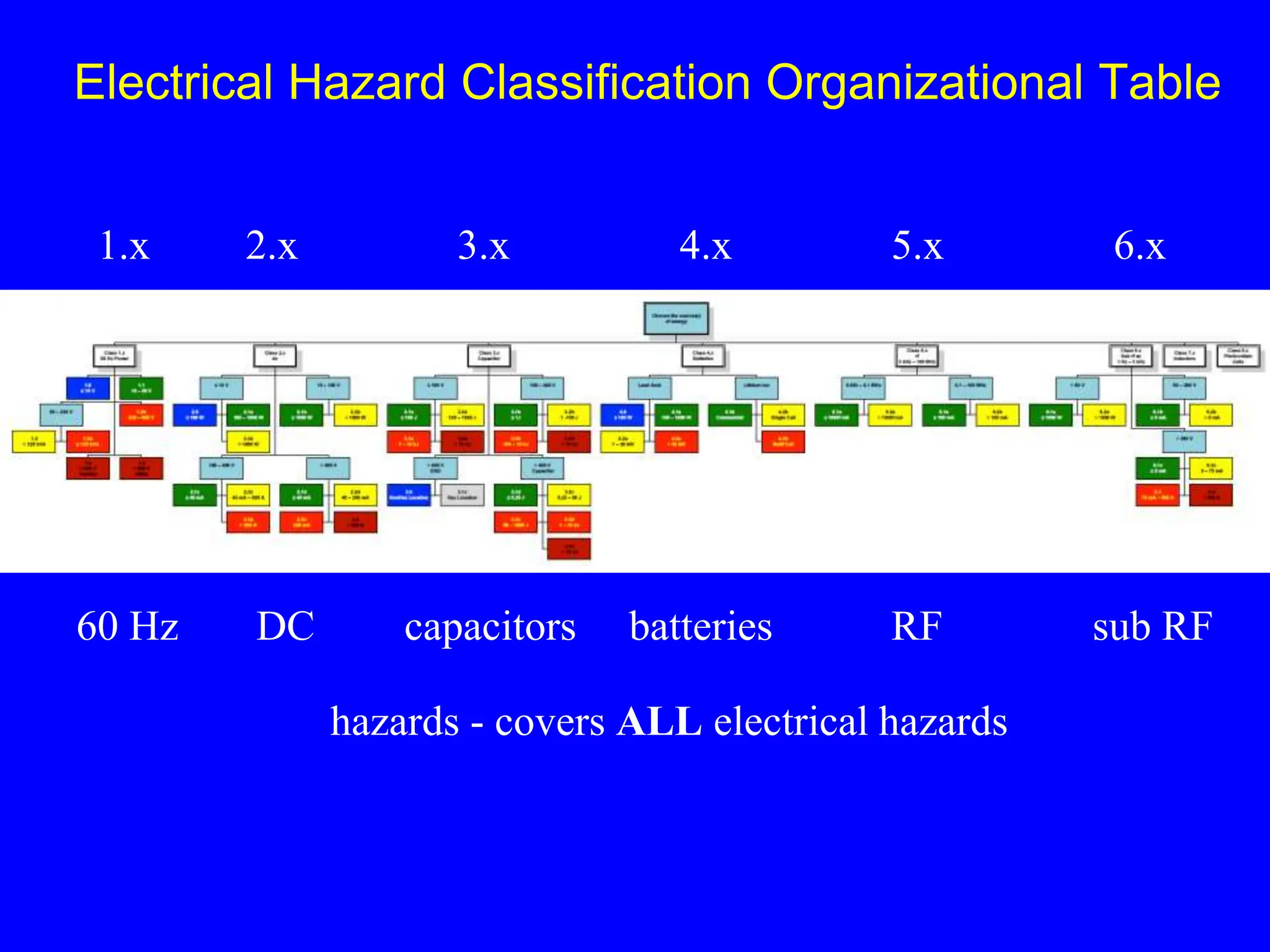 DC Electrical Safety Standards presentation | PPT