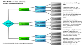 dakdan company decision tree | PPTX